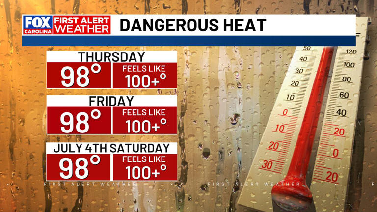 First alert: Heat intensifies through holiday weekend