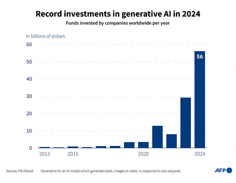 Godfather of AI blasts Musk’s xAI as failure, claims there is an AI bubble
