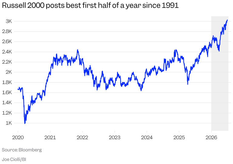 4 stats that defined a wild, record-breaking quarter for stocks