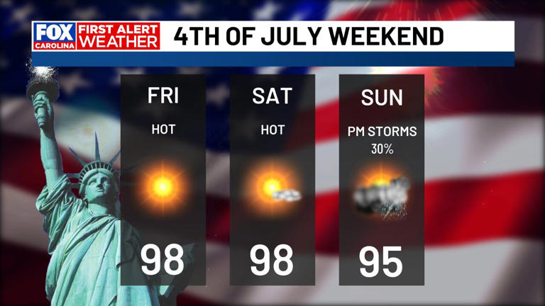 First alert: Heat intensifies through holiday weekend