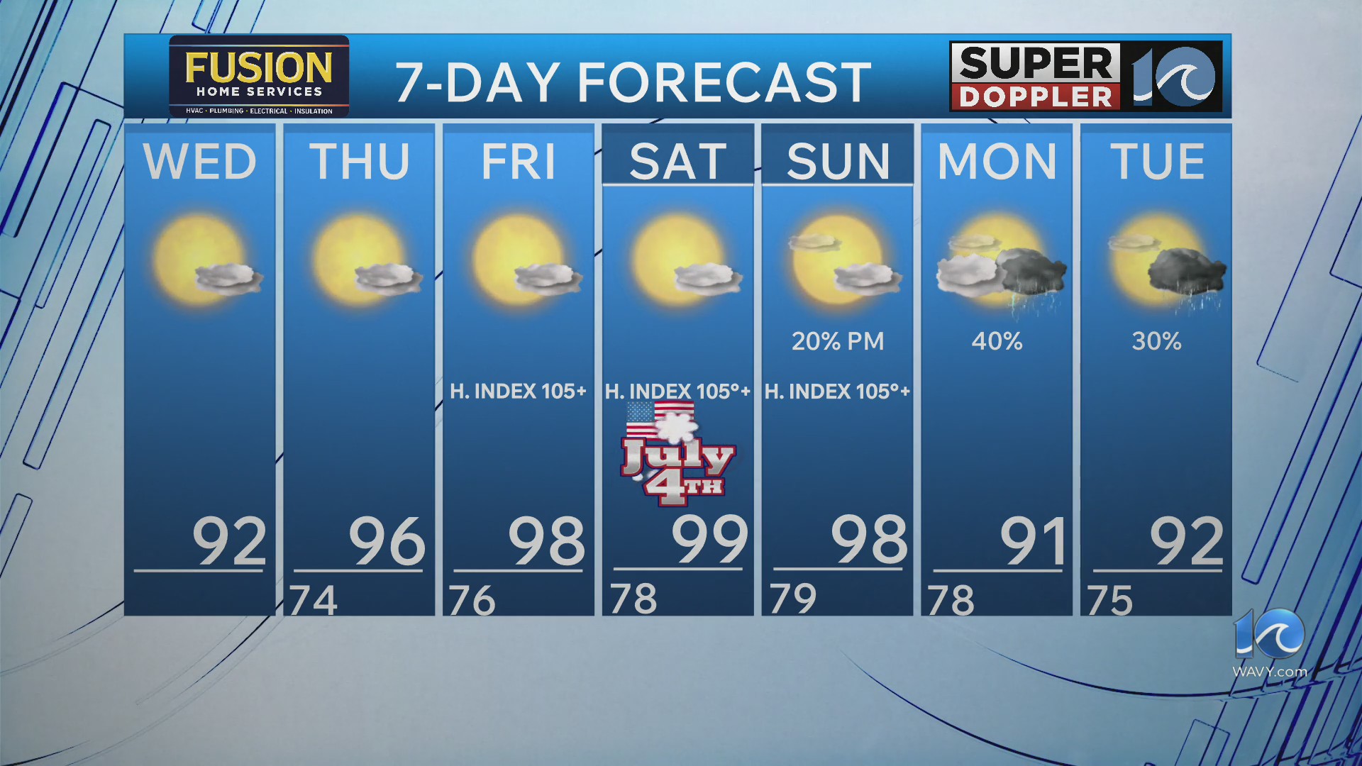 WAVY weather morning update | July 1, 2026