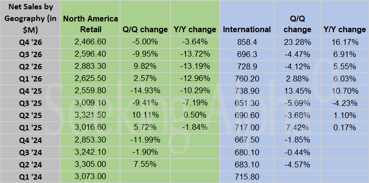 General Mills in charts: North America retail sales continue to fall as ...