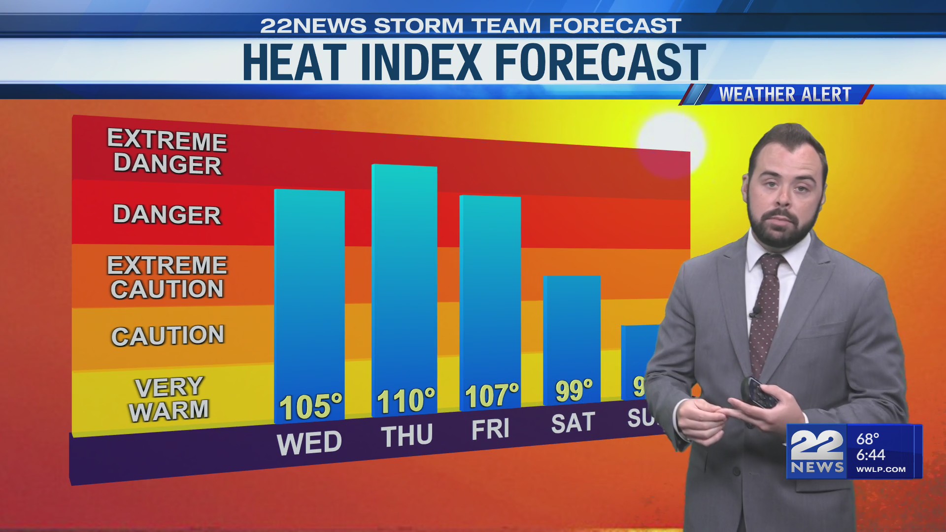 High heat and humidity expected through Saturday