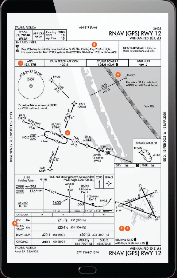 Chart wise: Witham Field (KSUA) RNAV GPS rwy 12