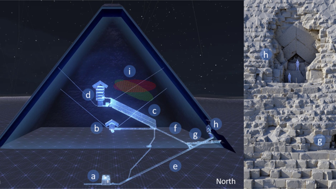 Inside the Great Pyramid, imaging revealed a 30-meter corridor ending ...