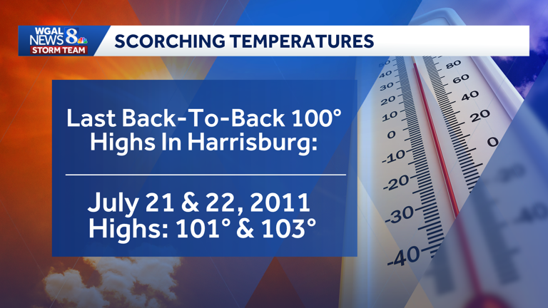 Alert day | Near-record heat, high humidity to impact holiday week ...