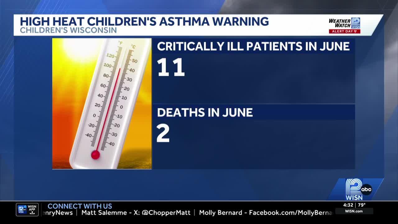 Children's Wisconsin warns extreme heat raises risk for kids with asthma