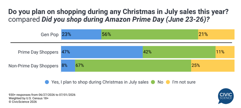 5 key consumer takeaways from this summer’s Amazon Prime Day sales event