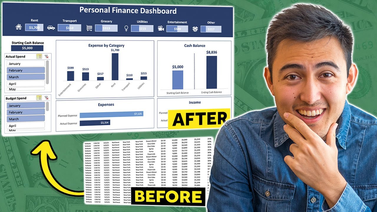 Build an advanced budget vs. actuals dashboard