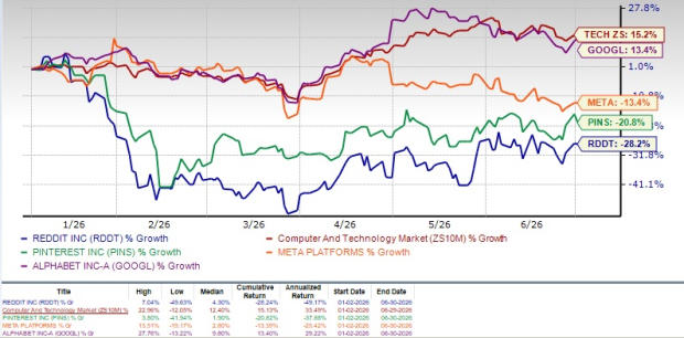 Reddit stock falls 28.2% in 6 months: Should you buy the dip?