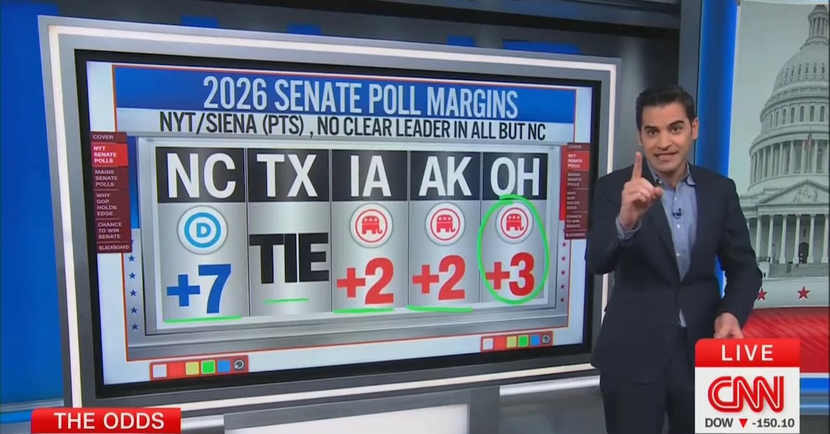 CNN data guru dumps ice cold water on Democrats’ Senate hopes: ‘The ...