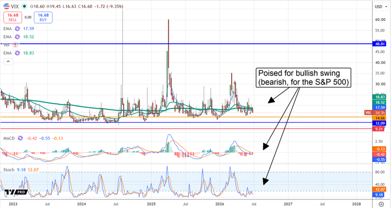 3 charts that could change the course of summer trading