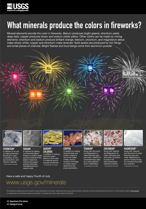 Kristen’s classroom: What gives fireworks their colors