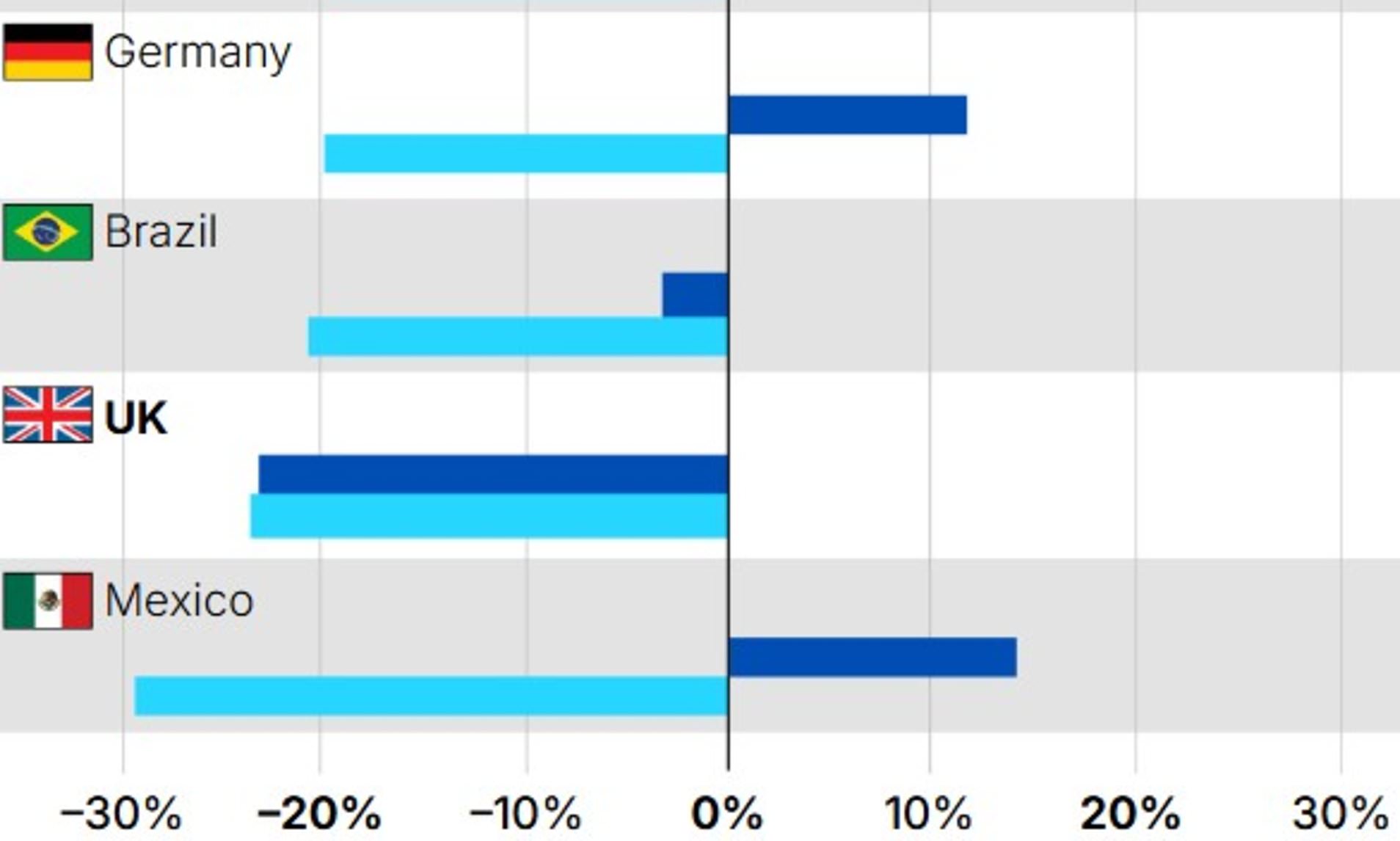 Britons suffer sharpest drop in wealth of any developed nation as South ...