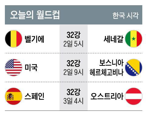 Top scorers fire teams to round of 16