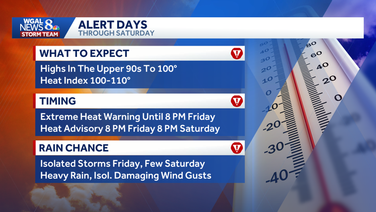 Alert day | Near-record heat, high humidity to impact holiday week ...