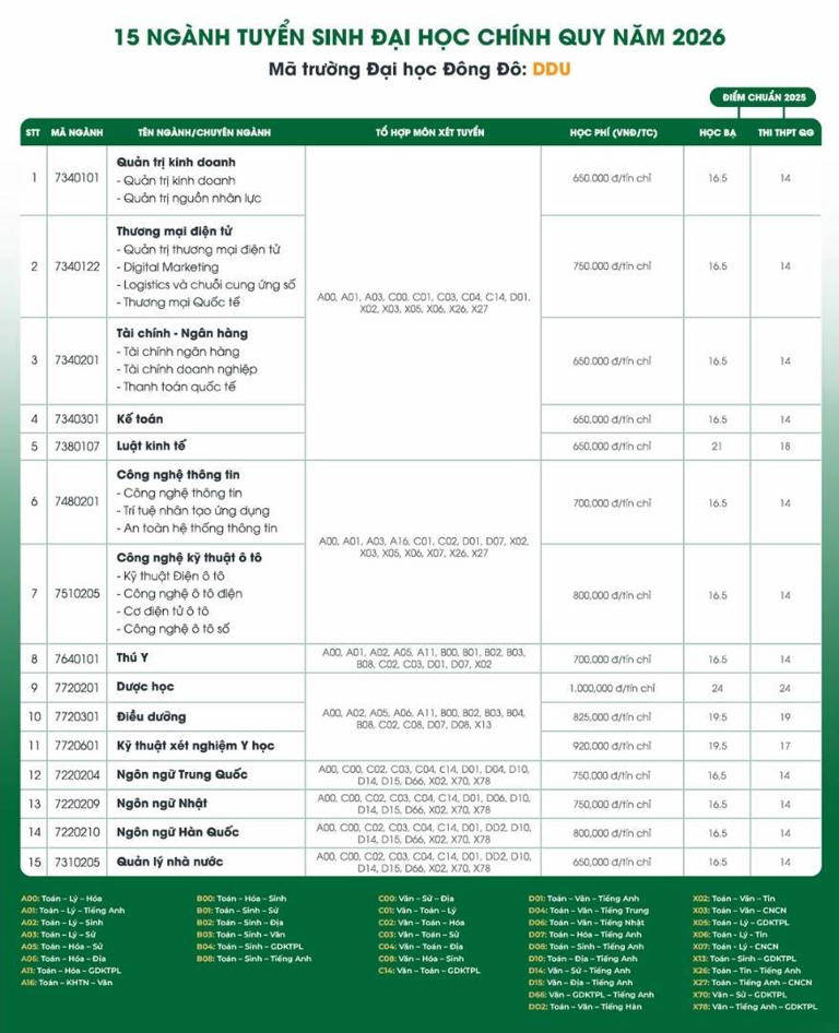 Tuyển sinh 2026: Tổ hợp A02 được nhiều trường đại học sử dụng để xét tuyển