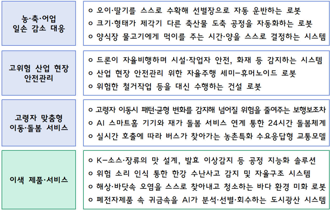 정부, ‘AX스프린트’ 229개 제품·서비스 선정