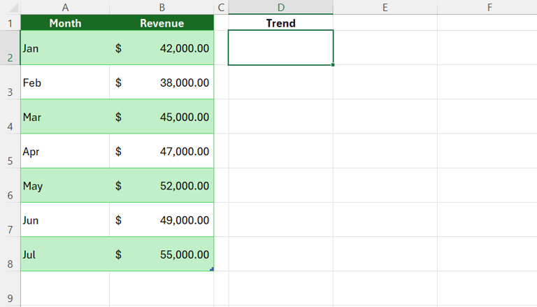 Sparklines in Excel: The fastest way to visualize data without charts