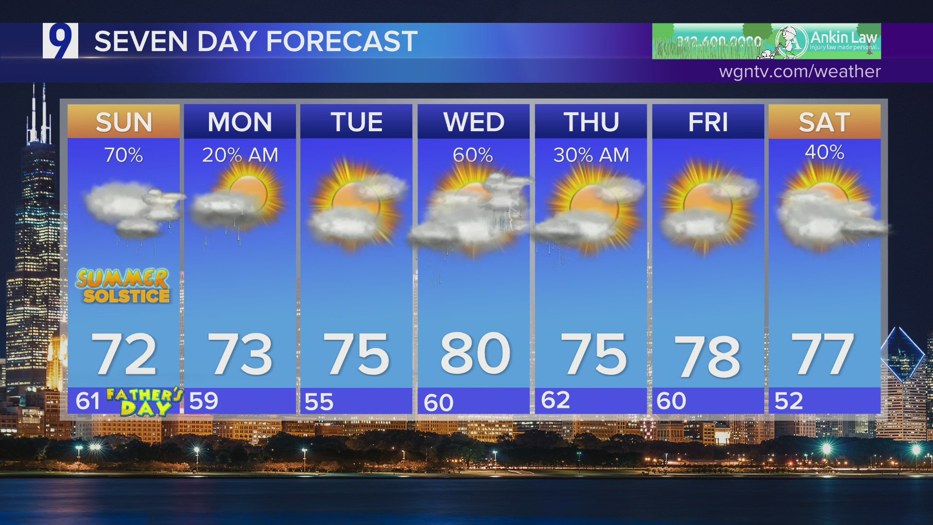 Saturday overnight forecast: Increasing clouds & breezy