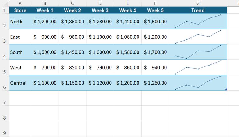 Sparklines in Excel: The fastest way to visualize data without charts