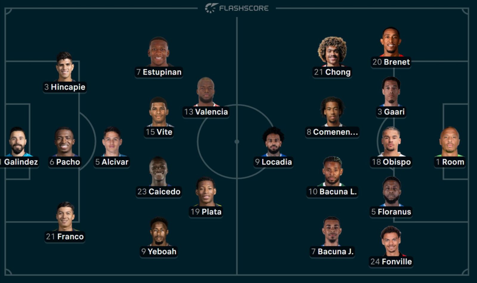 Equateur/Curaçao – Les équipes officielles : Pacho titulaire