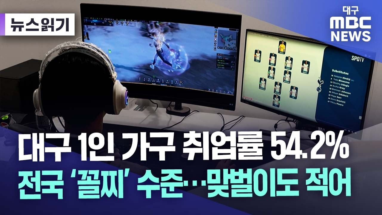 대구 1인 가구 취업률 54.2%···전국 '꼴찌' 수준