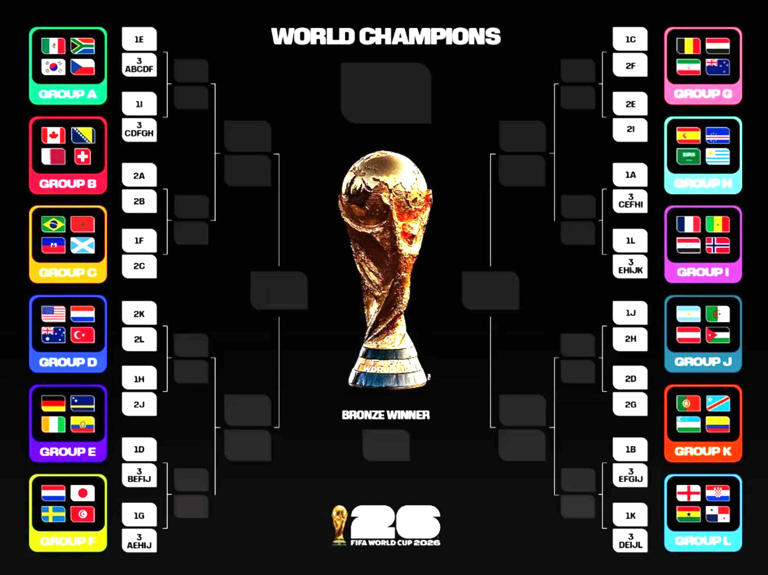 MD2 grup Piala Dunia 2026 berakhir, 7 tim tembus 32 besar, termasuk ...