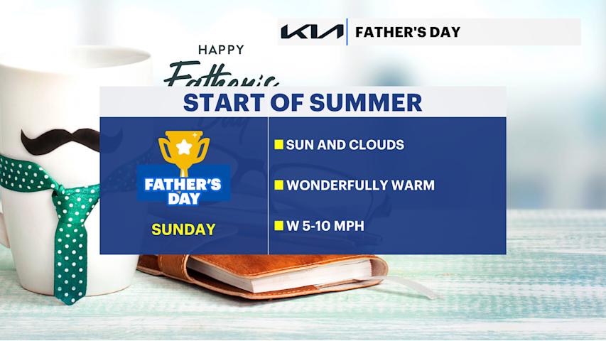 Sunny and warm Father's Day for the Bronx