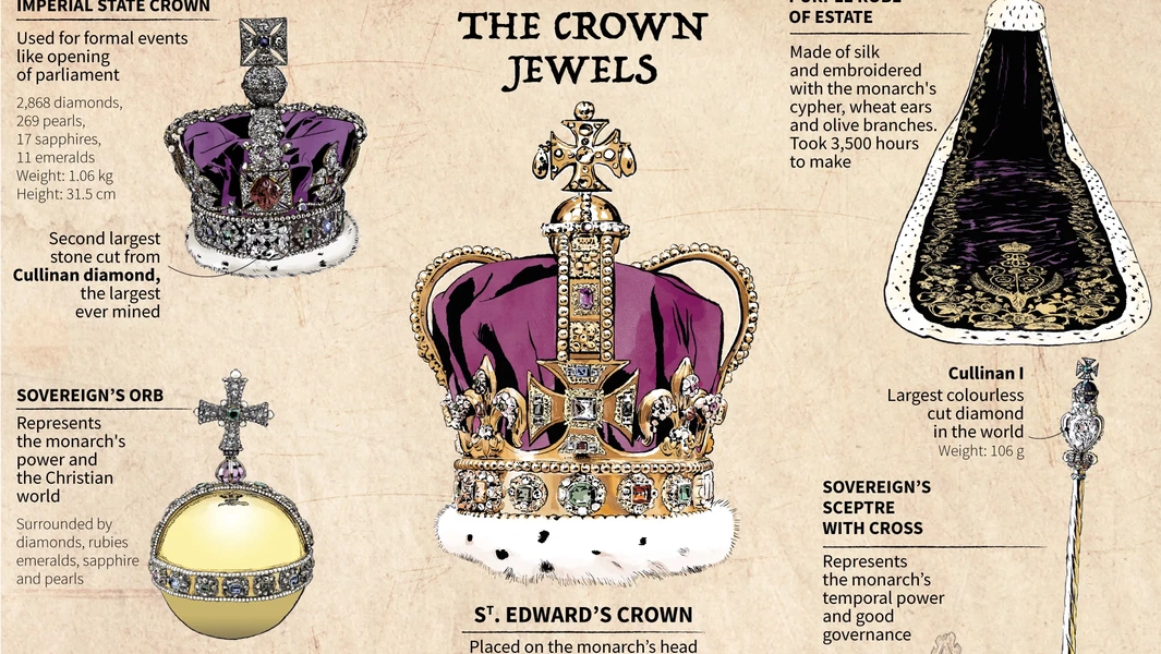 4 crown jewels with complex histories