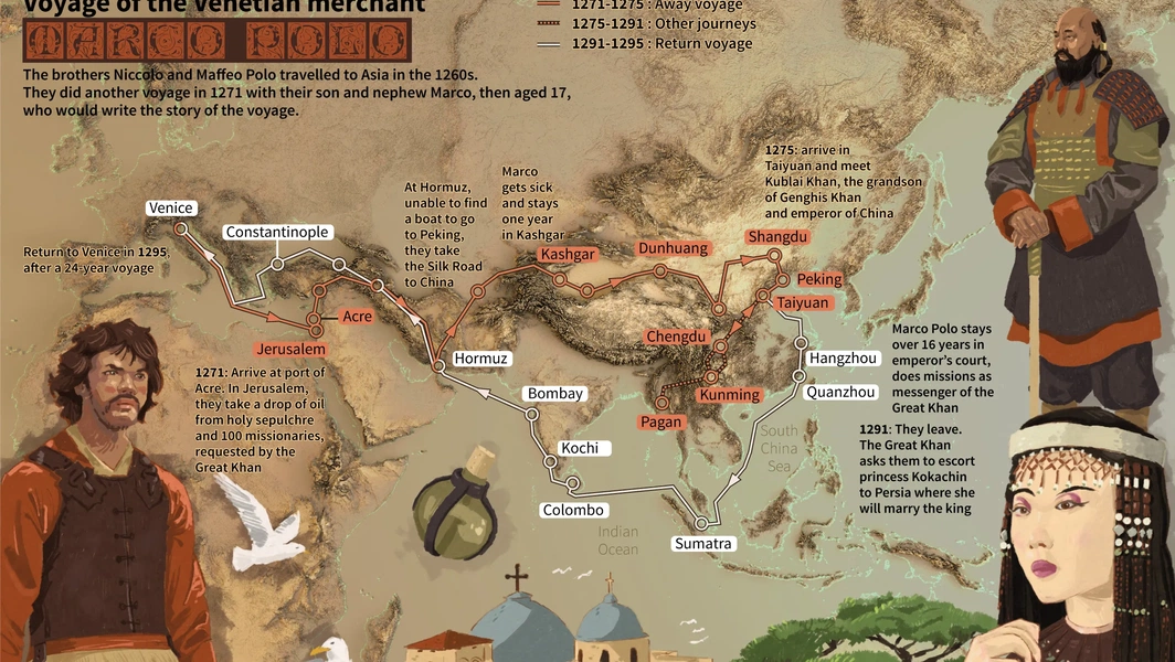 13 historic figures and their unique travel habits