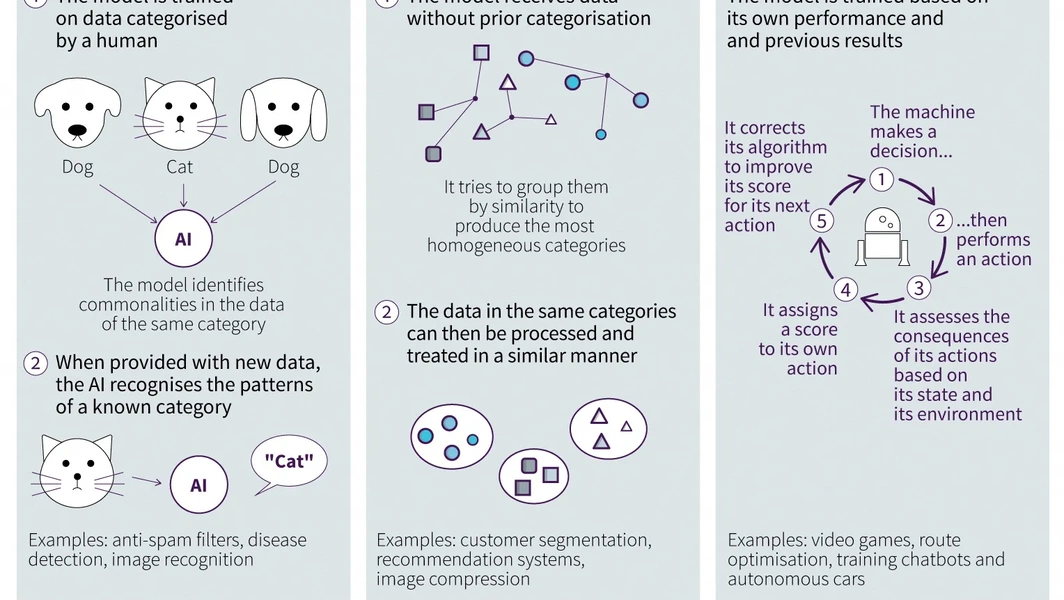 Data mining made simple for curious minds