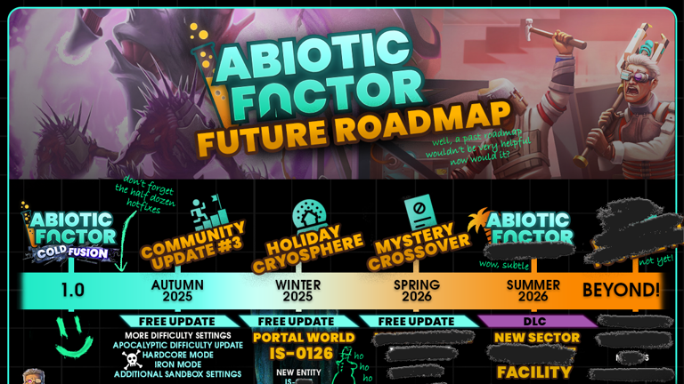 It’s time to bring science into summer in Abiotic Factor’s upcoming ...