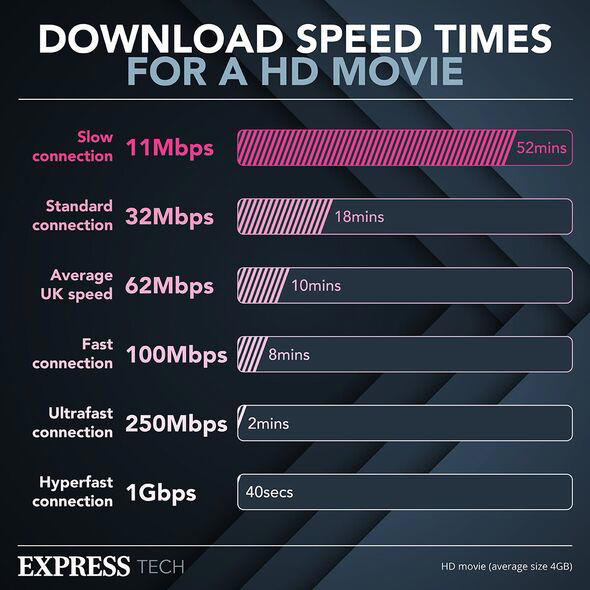 How a quick Wi-Fi router check today may boost your broadband speeds ...