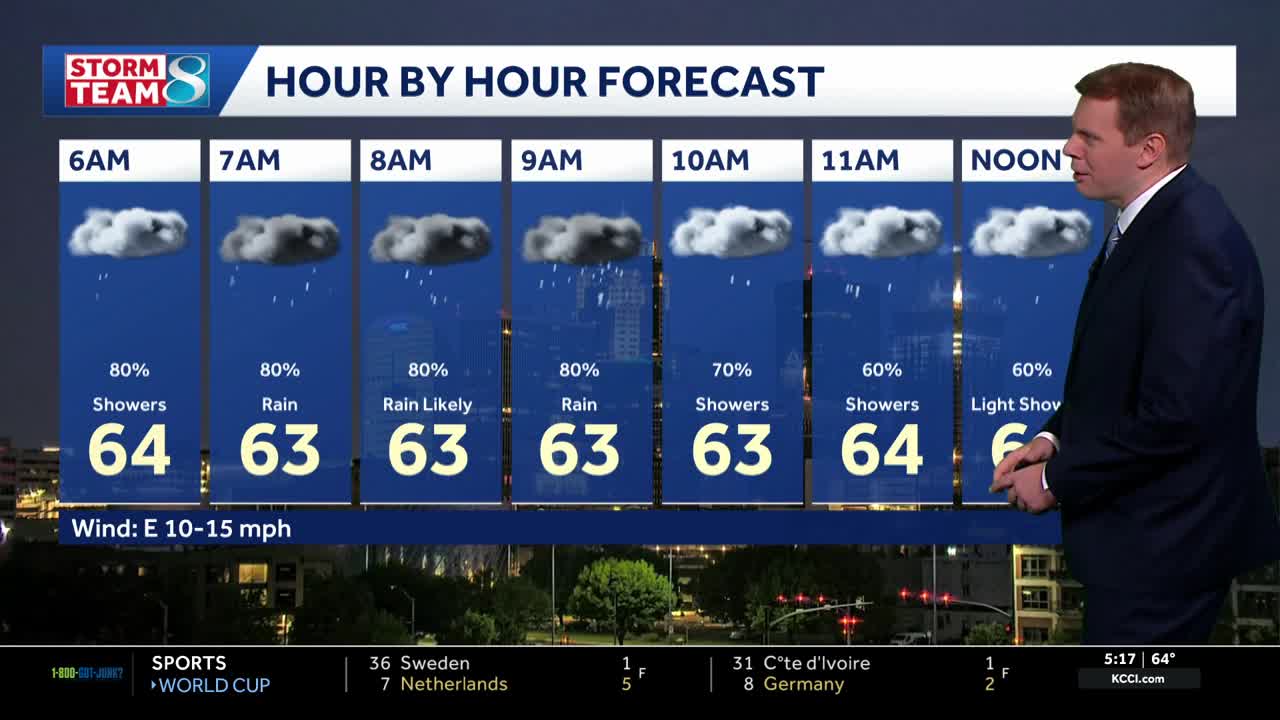 Iowa weather: Sunday showers
