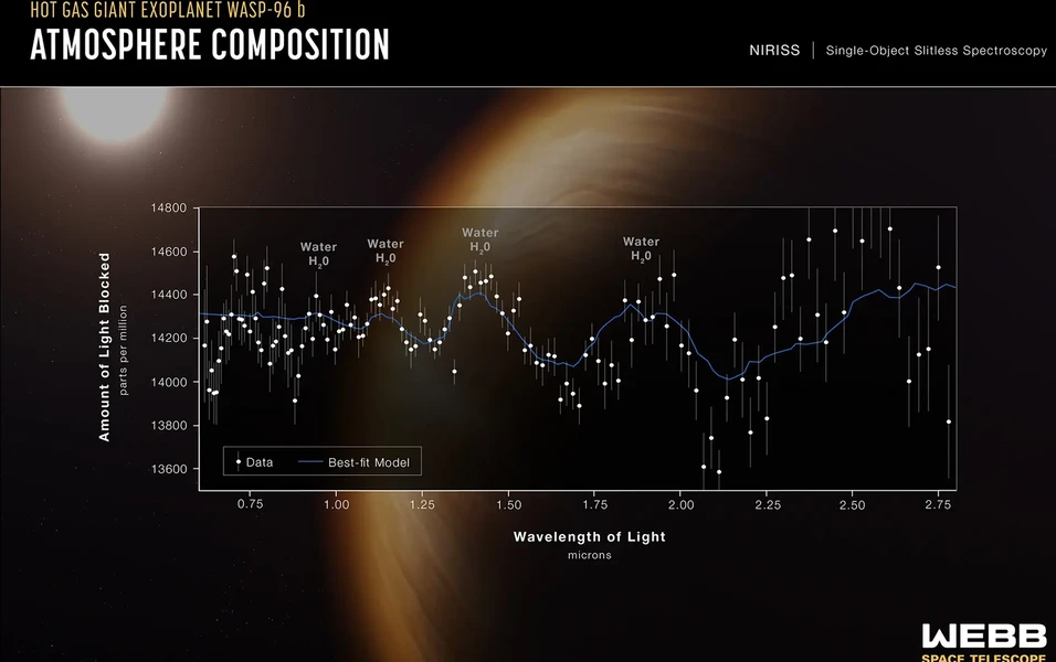 Webb telescope finds planets defying long-held formation models
