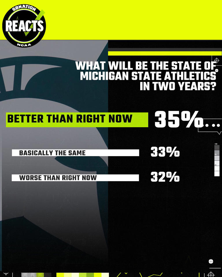 Survey results