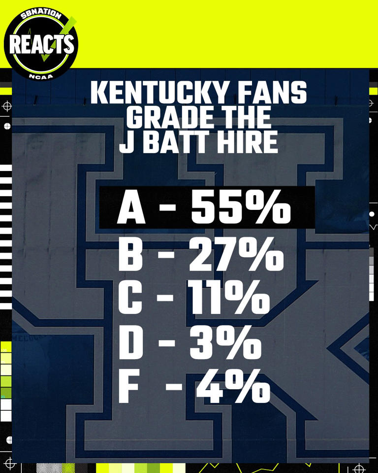 Survey results
