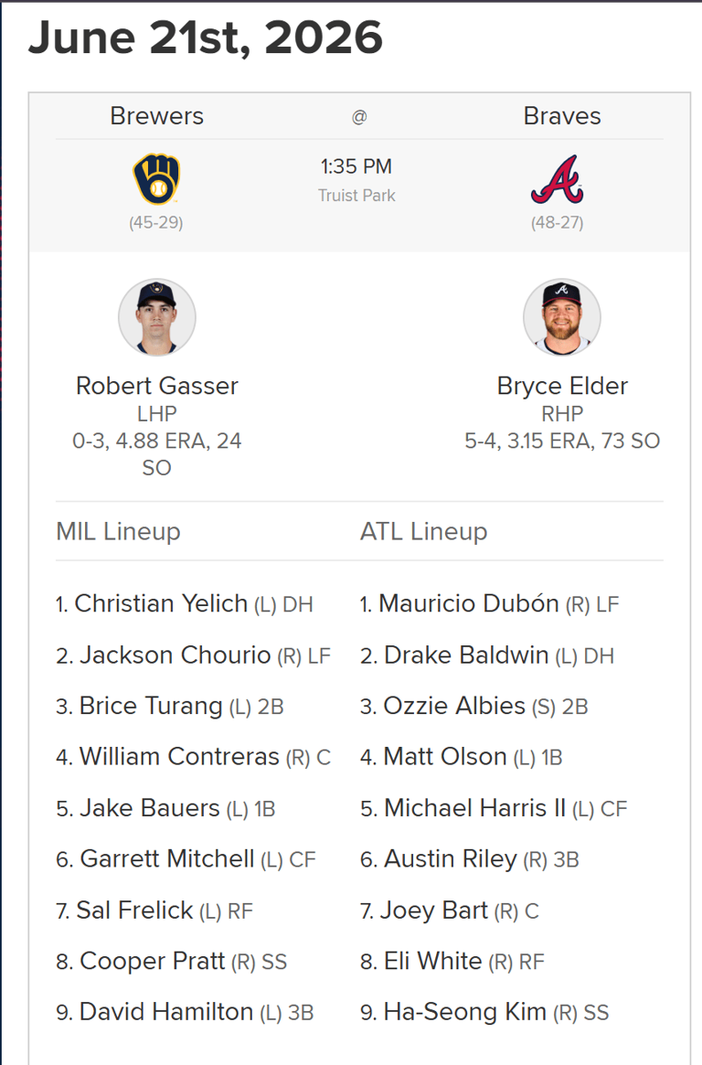 Ha-Seong Kim returns to Braves lineup in series finale
