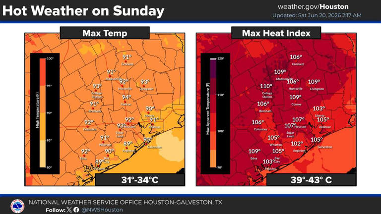 Houston's weather pattern is about to shift. Here's what's coming.