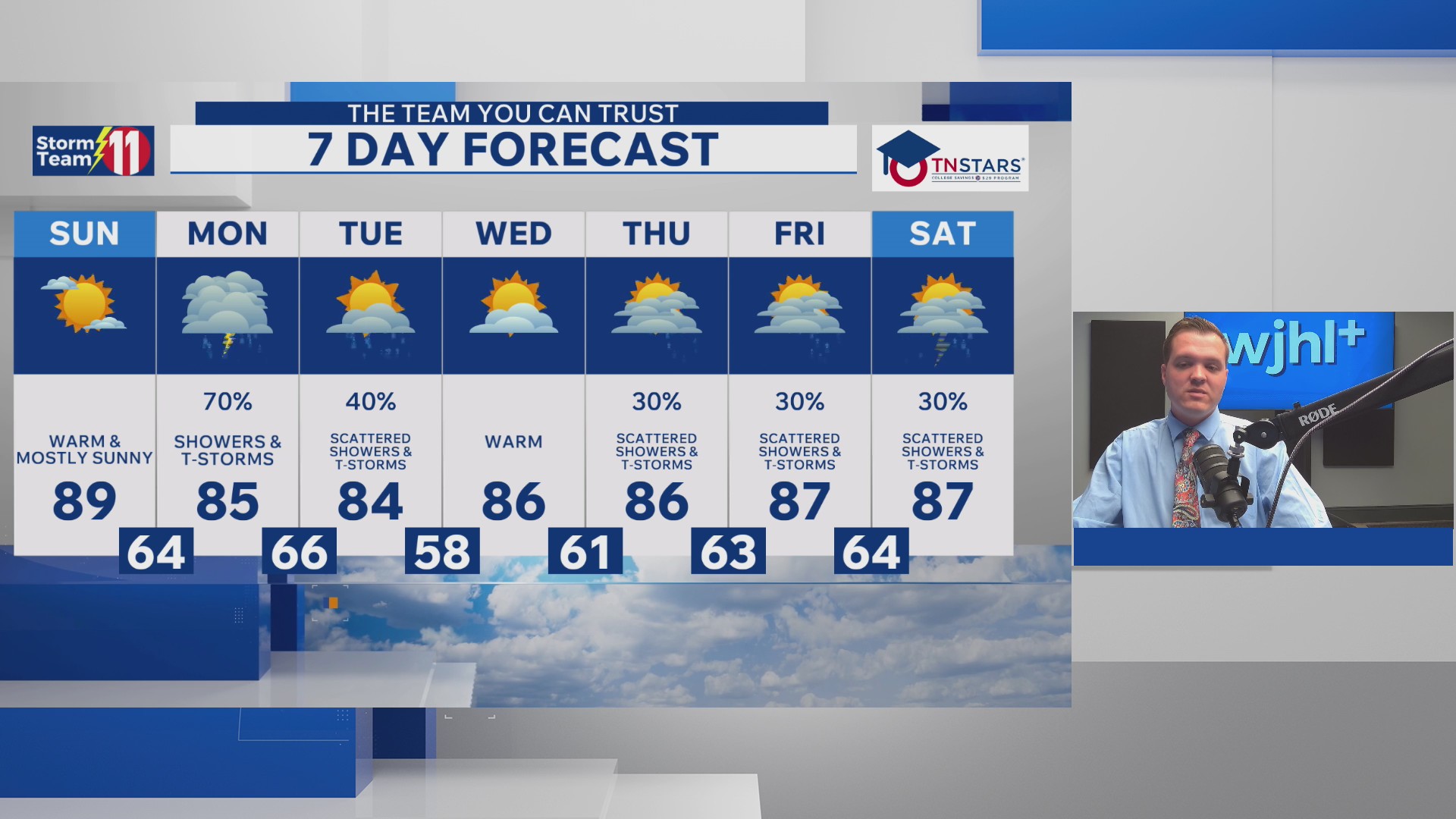 A hot Father's Day, with a wet start to the work week expected