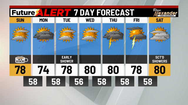 Pennsylvania weather: Chance of showers for Father’s Day