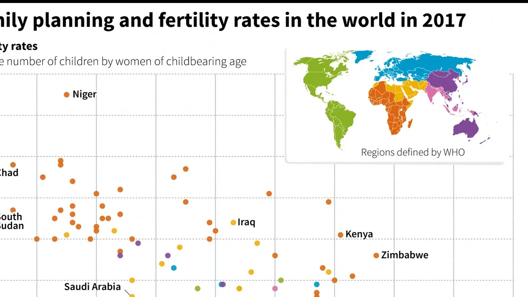 Global fertility trends and projections