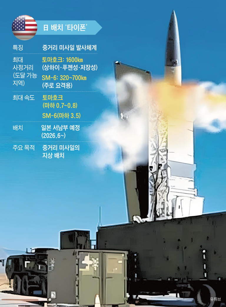 US deploys Typhon in Japan for long-term deterrence