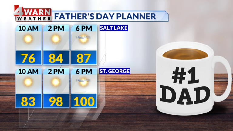 Father’s Day forecast: Hot and dry first day of summer
