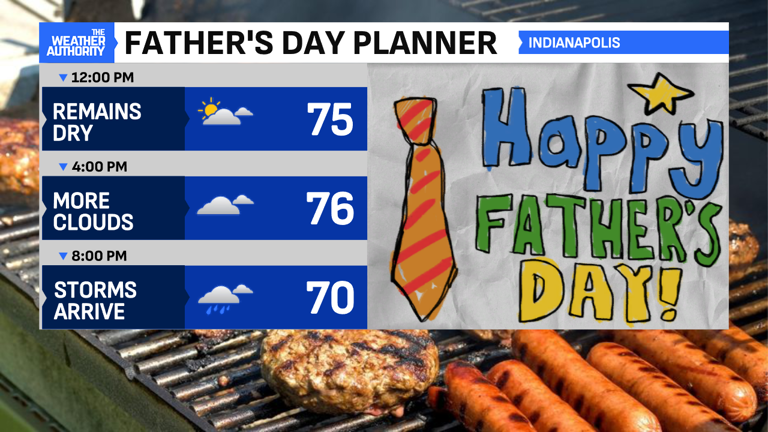 Next storm system arrives Father’s Day evening in central Indiana
