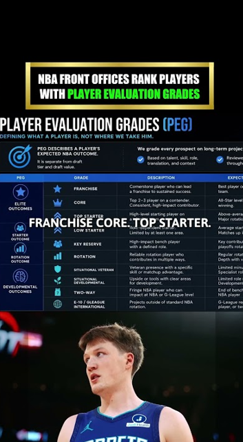 NBA teams rank players with player evaluation grades