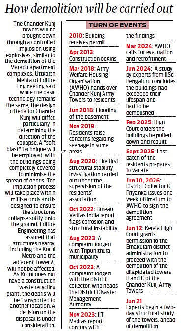Experts begin two-day 'demolition' assessment of Chander Kunj towers in ...