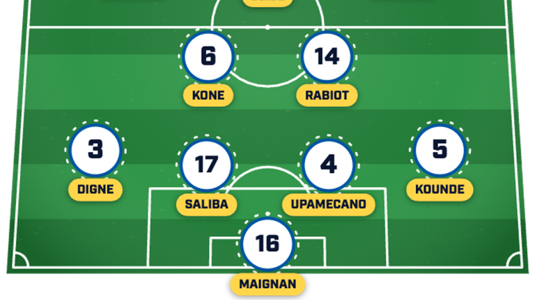 France vs. Iraq—World Cup: Preview, predictions and lineups