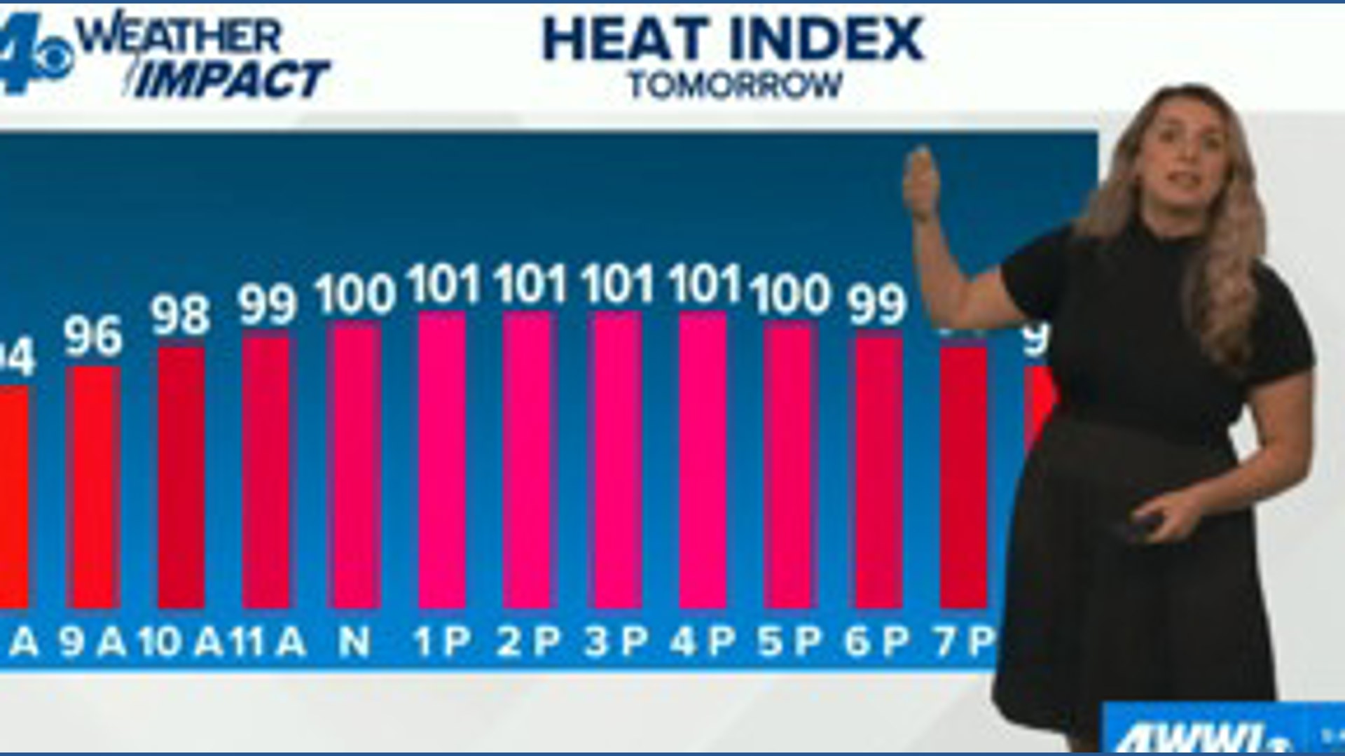 Hot & muggy start to summer